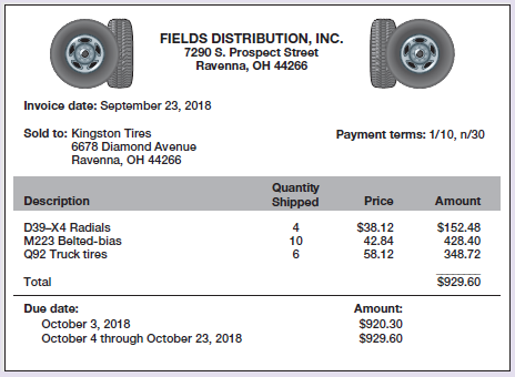 [Solved] Kingston Tires received the following inv | SolutionInn