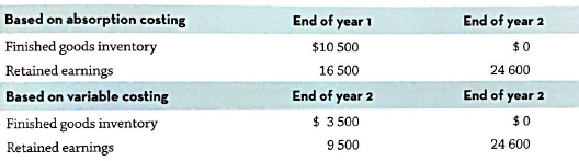 [Solved] ChalkTalk Ltd manufactures blackboard cha | SolutionInn