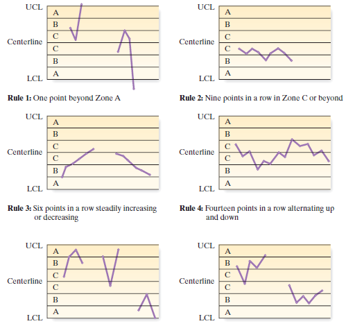 [Solved] To construct a p-chart for a manufacturin | SolutionInn
