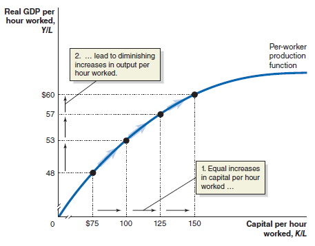 [Solved] Using the per-worker production function | SolutionInn