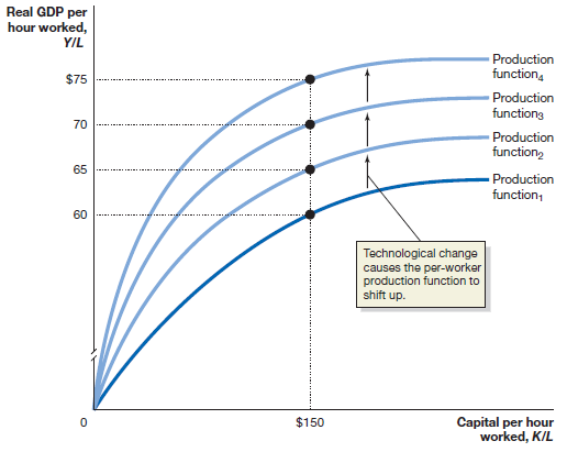 [Solved] Using the per-worker production function | SolutionInn