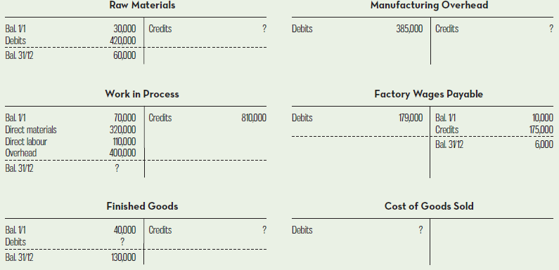 [Solved] Selected ledger accounts for Realm Compan | SolutionInn
