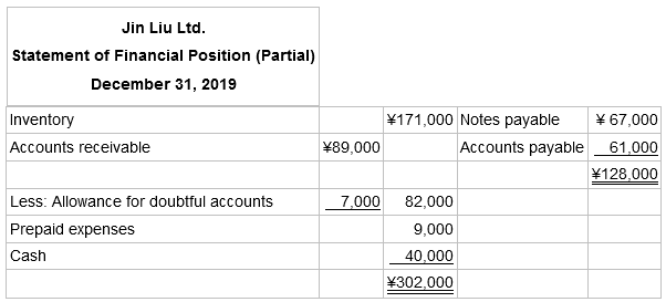 [Solved] The current assets and current liabilitie | SolutionInn