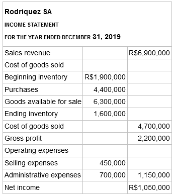 [Solved] The income statement of Rodriquez SA is s | SolutionInn