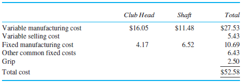 [Solved] Zee Spin manufactures a line of golf club | SolutionInn
