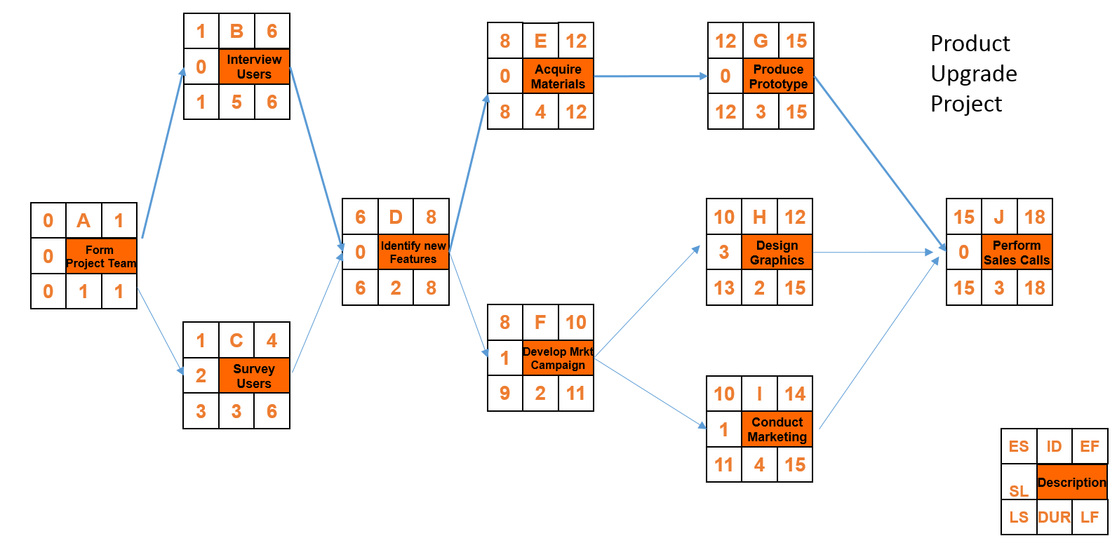 [Solved] You are managing a product upgrade projec | SolutionInn