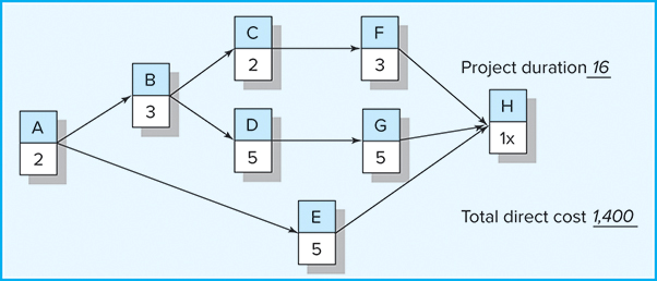 [Solved] Use the information contained below to compress one time unit ...