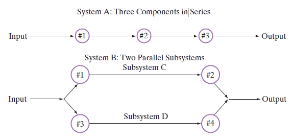 [Solved] Consider the two systems shown in the sch | SolutionInn