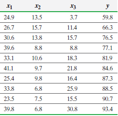 [Solved] For the data set (a) Construct a correlat | SolutionInn
