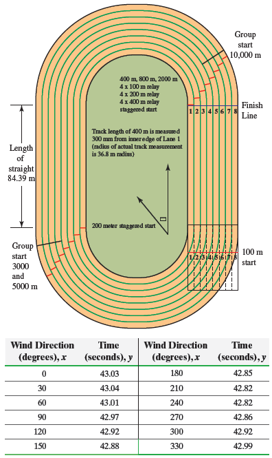 [Solved] The data to the right represent the time | SolutionInn