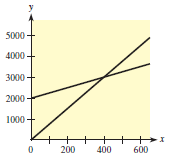 [Solved] The figure shows graphs of the total cost | SolutionInn