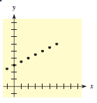 [Solved] Determine whether the scatter plot should | SolutionInn