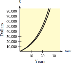 [Solved] The figure shows a graph that compares th | SolutionInn