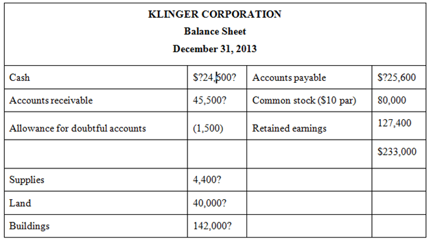 [Solved] Klinger Corporation's balance sheet at De | SolutionInn