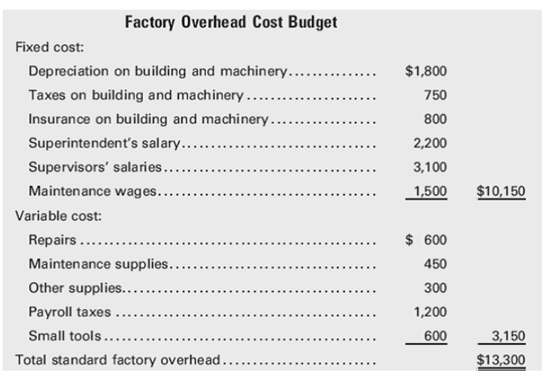 [Solved] Flexible budget for factory overhead Pres | SolutionInn
