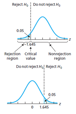 [Solved] Exercises contain graphs portraying the d | SolutionInn