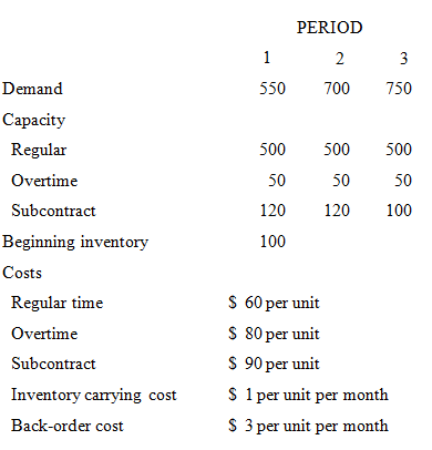[Solved] Given the following information set up th | SolutionInn