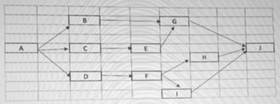 [Solved] Consider the project network diagram show | SolutionInn