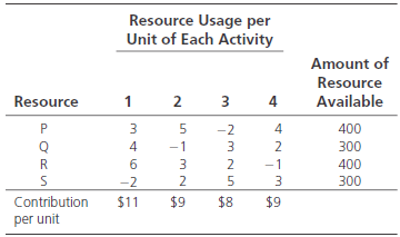 [Solved] Consider a resource-allocation problem ha | SolutionInn
