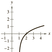 [Solved] Use the graph of g (x) = log3 x to match | SolutionInn