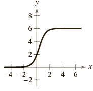 [Solved] Match the function with its graph. [The g | SolutionInn
