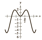 [Solved] In Exercises 1-4, match the function with its graph. Describe the beha | SolutionInn