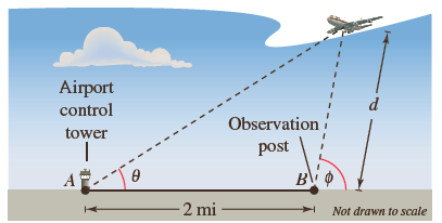 [Solved] Air traffic controllers continuously monitor the angles of ...