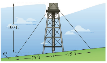 [Solved] A 100-foot vertical tower is built on the | SolutionInn