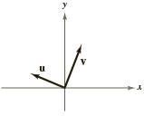 [Solved] Use the figure to sketch a graph of the s | SolutionInn