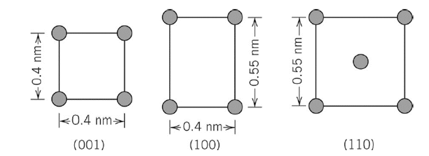 [Solved] The accompanying figure shows three diffe | SolutionInn