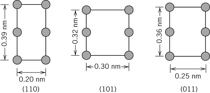 [Solved] The interplanar spacing dhkl for planes i | SolutionInn