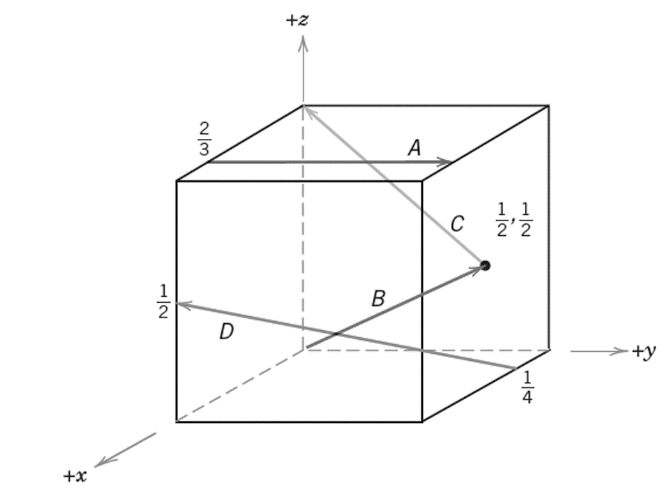 [Solved] In the following unit cell, which vector | SolutionInn