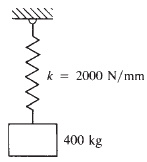[Solved] Use the principle of minimum potential en | SolutionInn