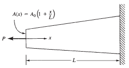 [Solved] Solve for the axial displacement and stre | SolutionInn