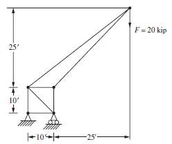 [Solved] Use a computer program to solve the truss | SolutionInn