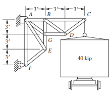 [Solved] Use a computer program to solve the truss | SolutionInn