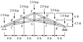 [Solved] Use a computer program to solve the truss | SolutionInn
