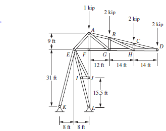 [Solved] Use a computer program to solve the truss | SolutionInn