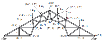 [Solved] For the barrel vault truss shown, use a c | SolutionInn
