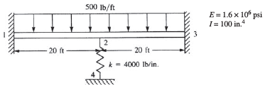 [Solved] For the beams shown in Figures P4-21 thro | SolutionInn