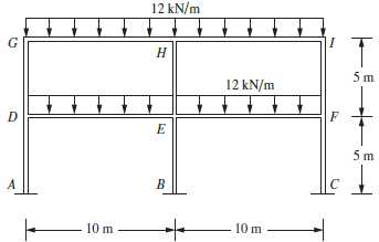[Solved] For the two-story, two-bay rigid frame sh | SolutionInn