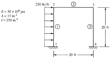 [Solved] For the rigid frames shown in Figures P5- | SolutionInn