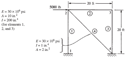 [Solved] For the rigid frames shown in Figures P5- | SolutionInn