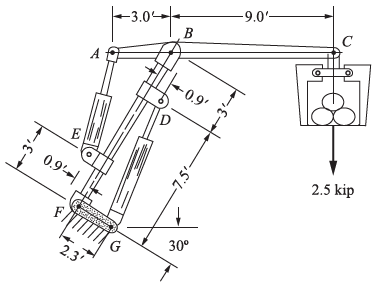 [Solved] A pulpwood loader as shown in Figure P5-6 | SolutionInn