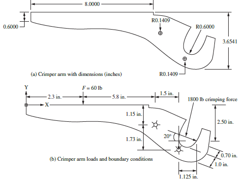 [Solved] One arm of a crimper tool shown in Figure | SolutionInn
