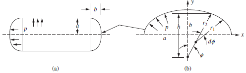 [Solved] For the cylindrical vessel with ellipsoid | SolutionInn