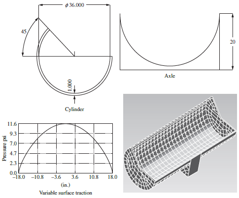 [Solved] A manure spreader tank is shown in Figure | SolutionInn
