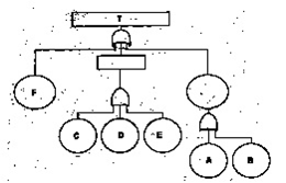 [Solved] a) Draw the fault tree given by the Boole | SolutionInn