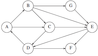 [Solved] Find the strongly connected components in | SolutionInn