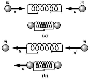 [Solved] Two identical particles of rest mass m 0 | SolutionInn